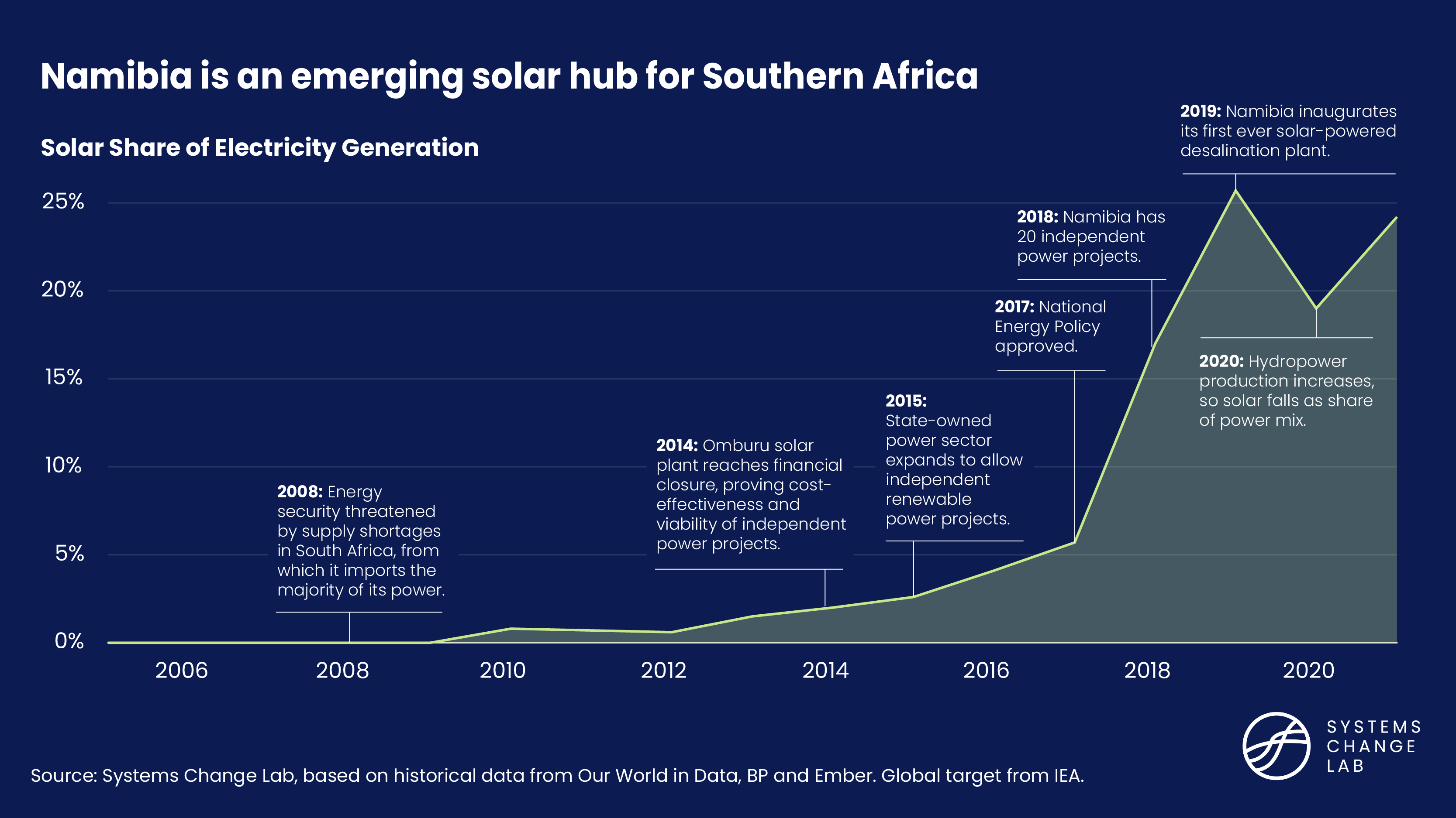 These 8 Countries Have Scaled Up Renewable Energy the Fastest | Systems ... These 8 Countries Have Scaled Up Renewable Energy the Fastest | Systems ...